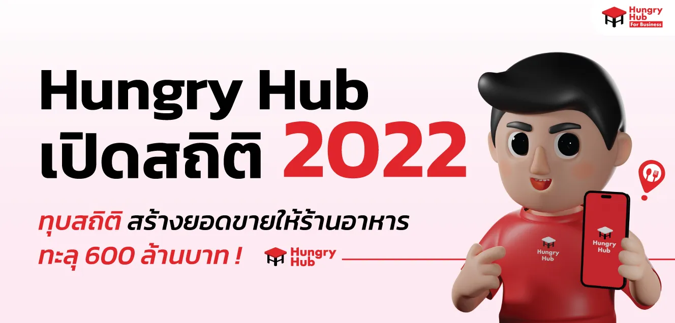 Hungry Hub เปิดสถิติ ปี 2022 สร้างยอดขายให้ร้านอาหาร ทะลุ 600 ล้าน